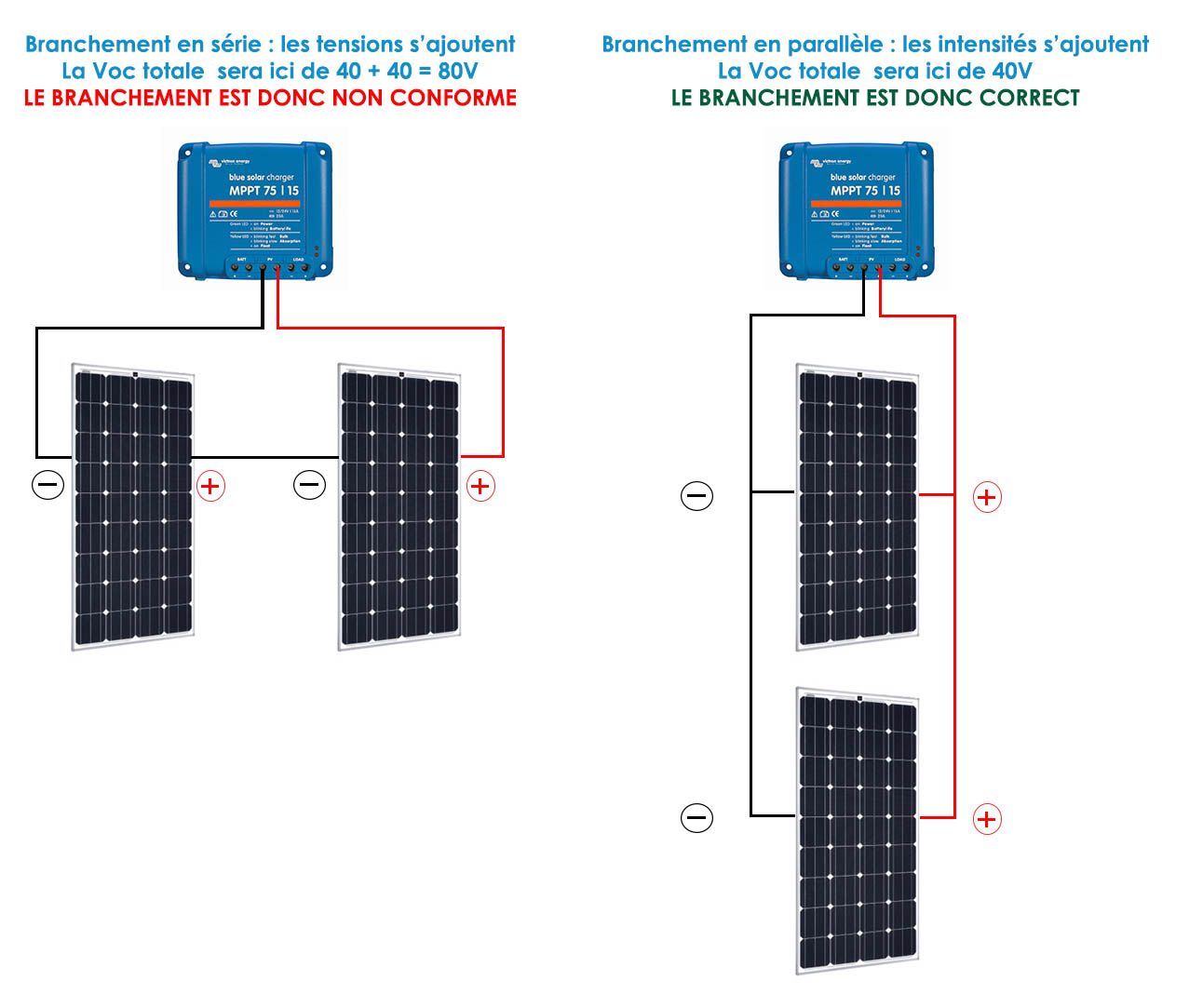 Quel R gulateur Solaire Choisir PWM Ou MPPT