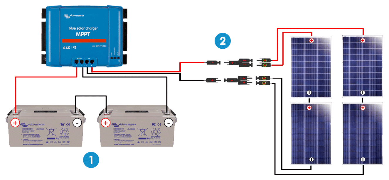 Assistance R gulateur SmartSolar MPPT